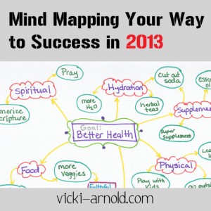 Mind Mapping Your Way to Success in 2013 - Simply Vicki
